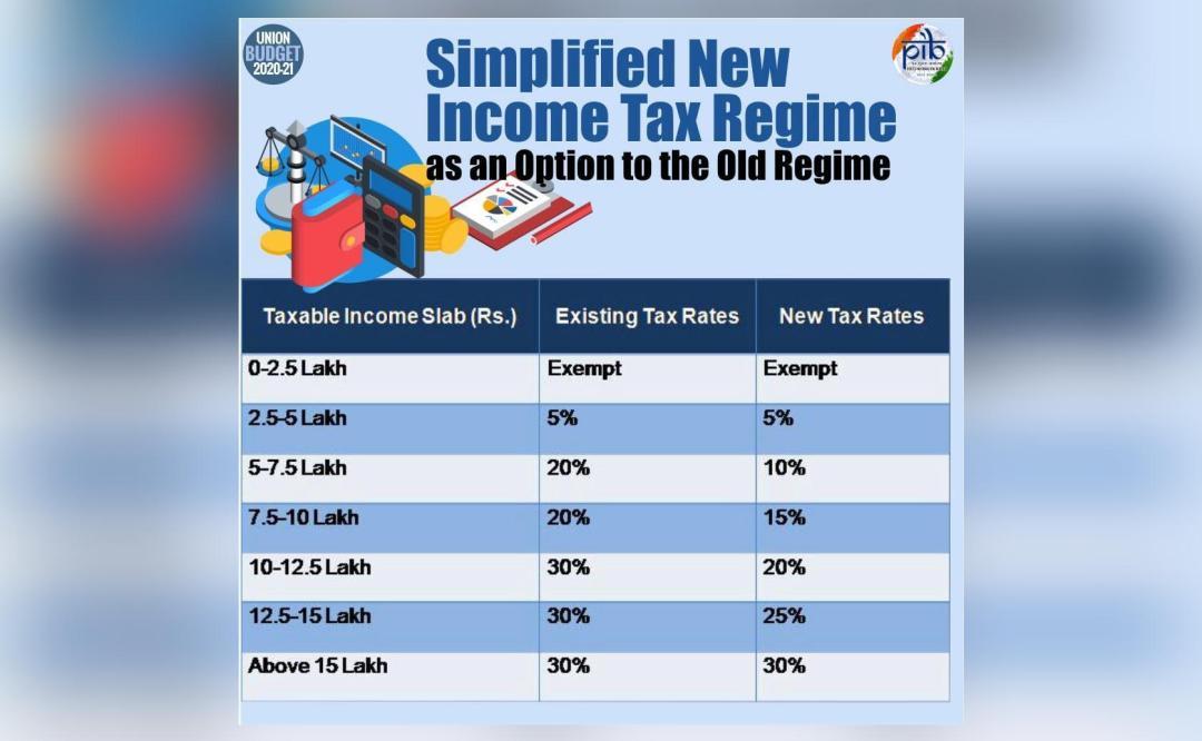 What are the new income tax rates that can be availed by giving up ...