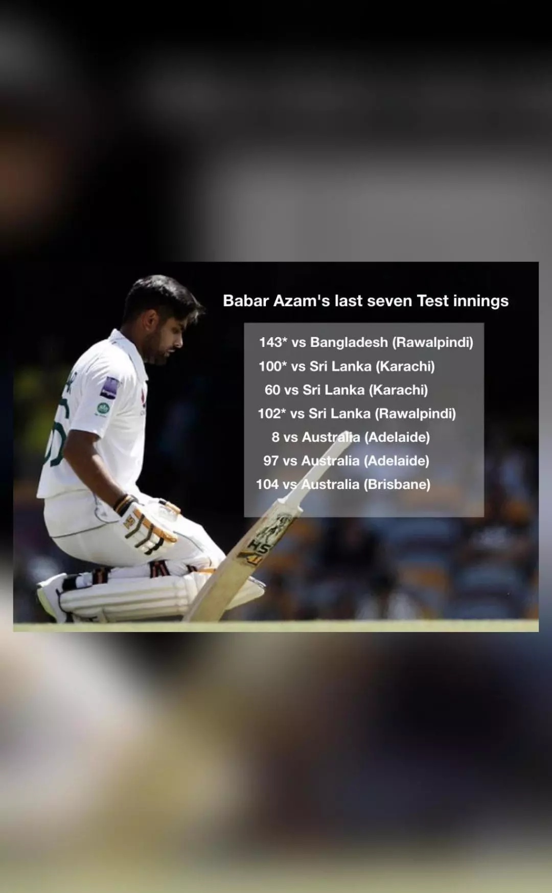 Pakistan's Babar Azam scores 4th ton in last 7 Test innings | Sports ...