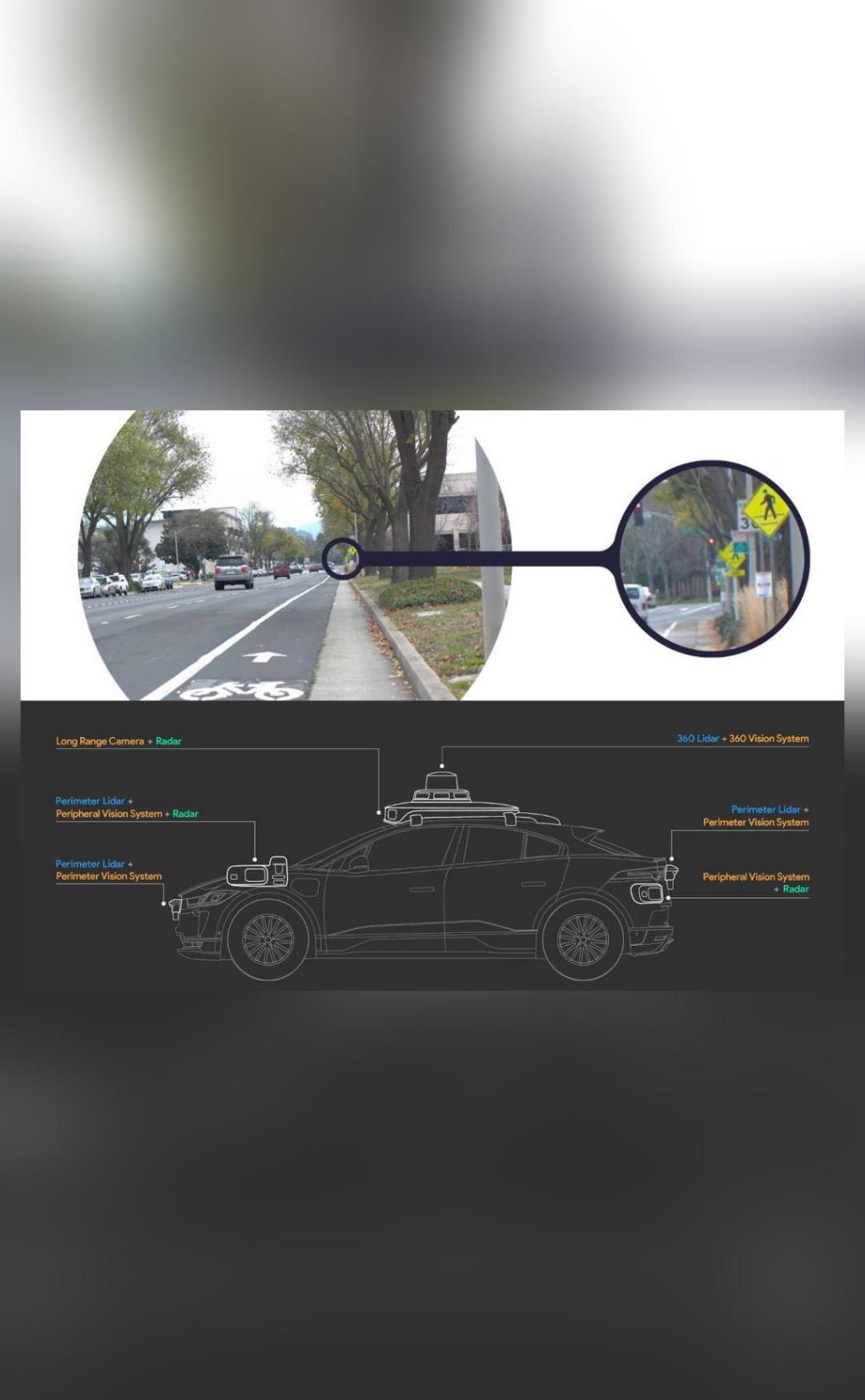 Waymo unveils self-driving system that can identify signs 500m away ...